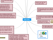 Evaluación - Mind Map
